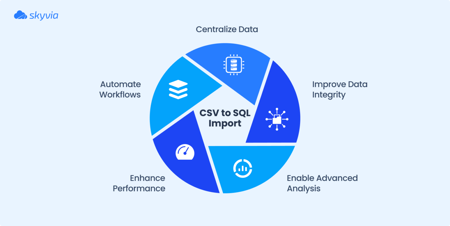 SQL Server: Import CSV in 3 Easy Ways
