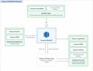 How to Load and Unload Data in Redshift: 5 Best Ways