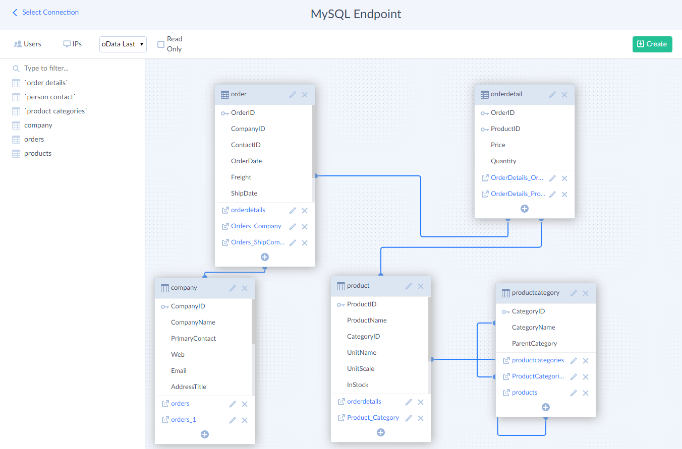 OData REST API for MySQL