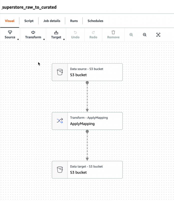Amazon AWS ETL Tools (Tutorial + Tools List) | Skyvia