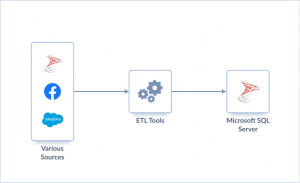 11 Best ETL Tools for SQL Server in 2025: Free & Paid Options