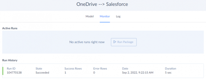 Onedrive Salesforce Integration 2 Easy Methods