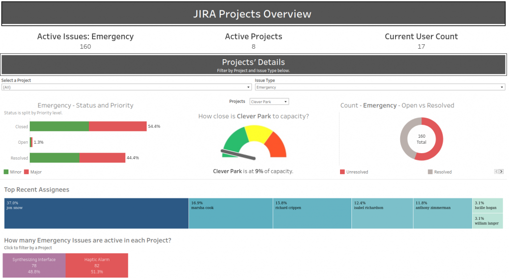 How to Connect JIRA and Tableau: 2 Easy Methods