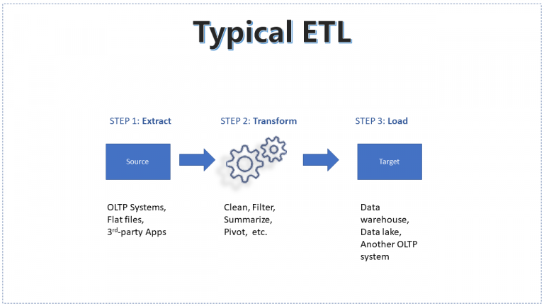 ETL Batch Processing: How it Works & Key Use Cases ETL Batch Processing: How it Works & Key Use Cases