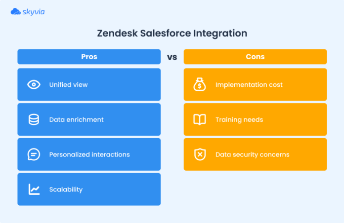 Zendesk and Salesforce Integration Guide - Skyvia
