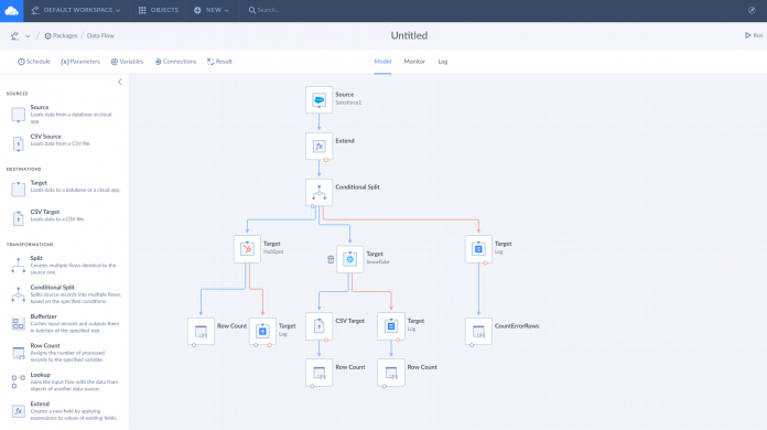 Modern Data Stack: Benefits, Components & Future Trends