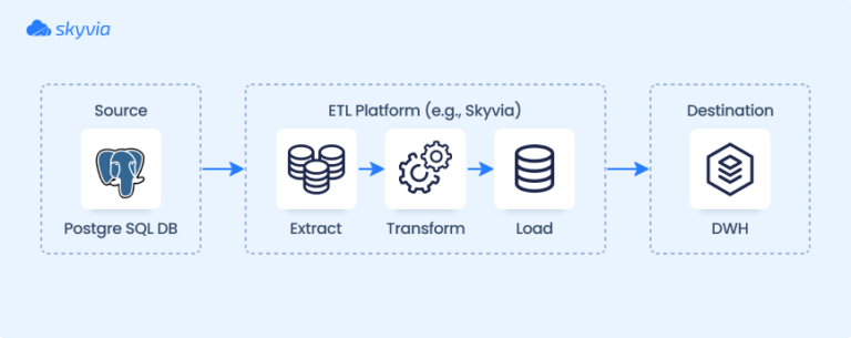 Top 14 ETL Tools for PostgreSQL in 2025: Free & Paid