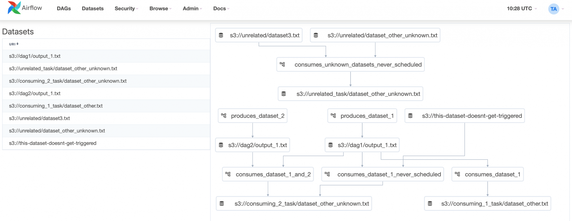 Top 14 ETL Tools for PostgreSQL in 2025: Free & Paid