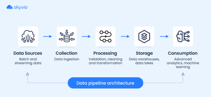 Top 10 Data Pipeline Tools for 2025 (A Complete Guide)