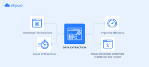 10 Best Data Extraction Tools for Efficient Data Handling in 2025