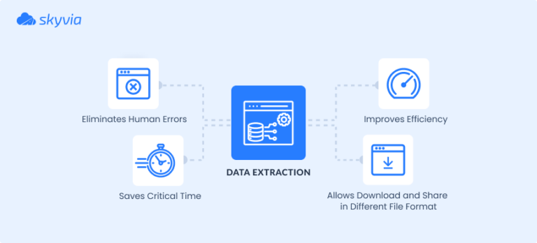 10 Best Data Extraction Tools for Efficient Data Handling in 2025