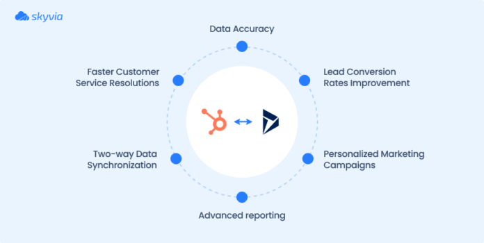 HubSpot and Dynamics 365 Integration Guide