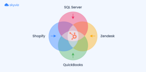 Integration Hubspot and SQL Server: How-to Guide
