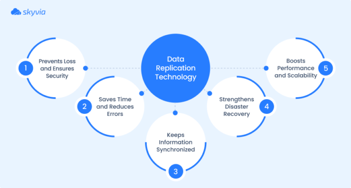 Top 10 Data Replication Tools in 2025: Key Features & Benefits