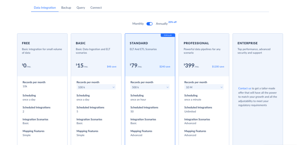 Best Redshift ETL Tools of 2024 | Skyvia