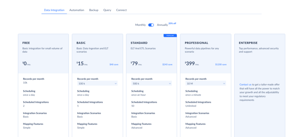 TOP CRM Data Enrichment Tools for Enhanced Sales Strategies
