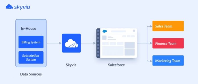 Full Guide to Salesforce Integration Best Practices in 2025