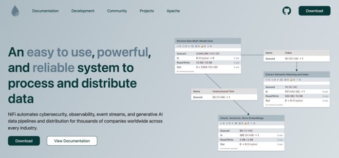 13 Best CDC Tools (Change Data Capture) for 2025