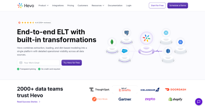 15 Best Data Integration Tools in 2026: ETL, ELT & Cloud
