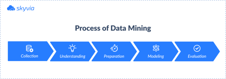 What Is Data Mining Data Mining Tools And Techniques