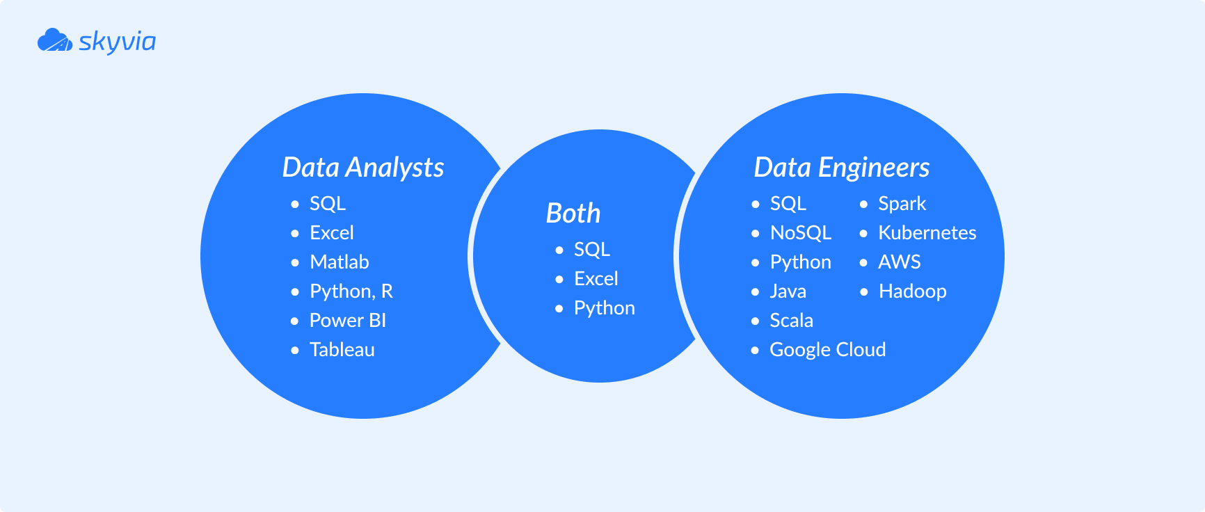 Data Engineer vs Data Analyst: Key Roles, Skills, and Career Paths