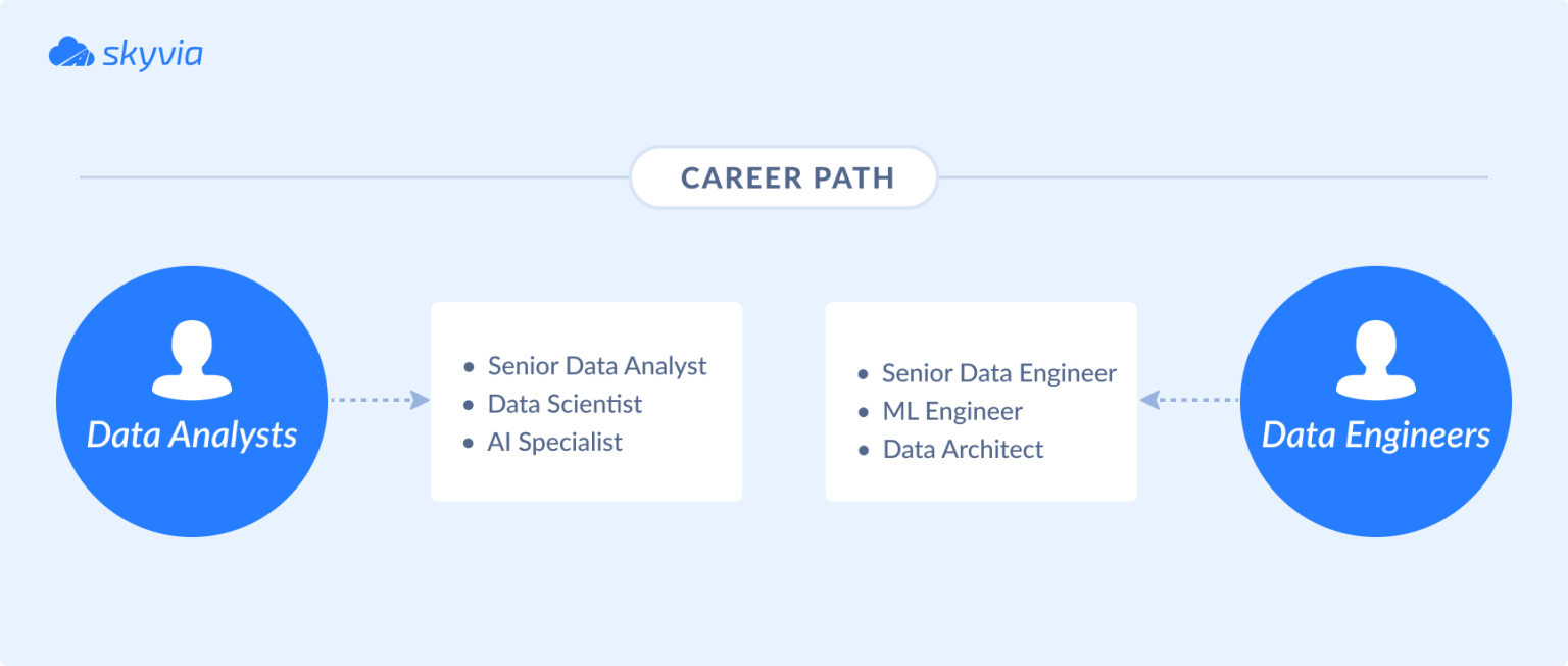 Data Engineer vs Data Analyst: Key Roles, Skills, and Career Paths