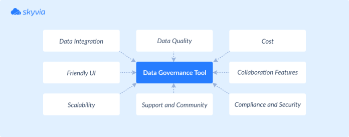 10 Leading Data Governance Tools for 2024