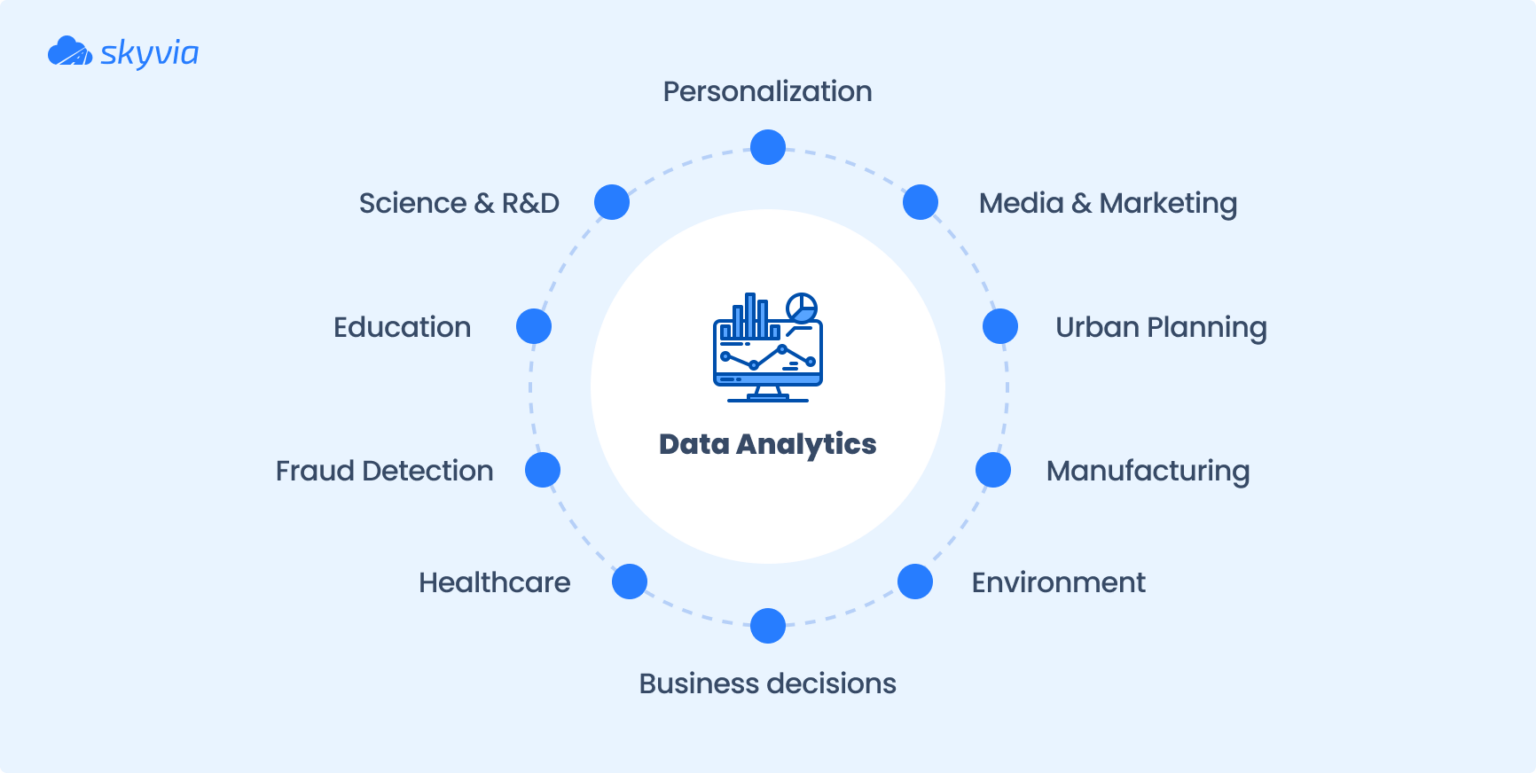 15 Best YouTube Channels To Learn Data Analytics | Skyvia