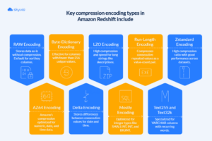 Redshift vs S3: A Deep Dive Comparison (2025 Guide)