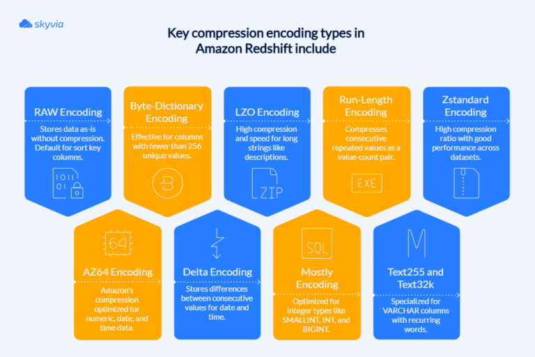 Redshift vs S3: A Deep Dive Comparison (2025 Guide)