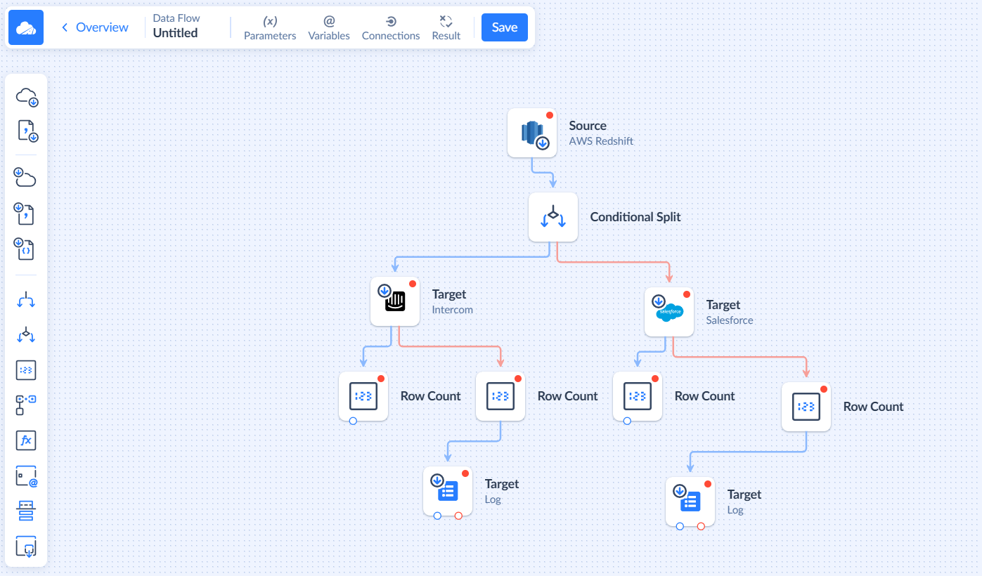 Redshift vs S3: A Deep Dive Comparison (2025 Guide)