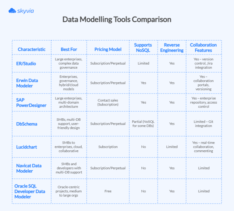 Top 10 Data Modeling Tools in 2025 (Free & Paid): Key Features