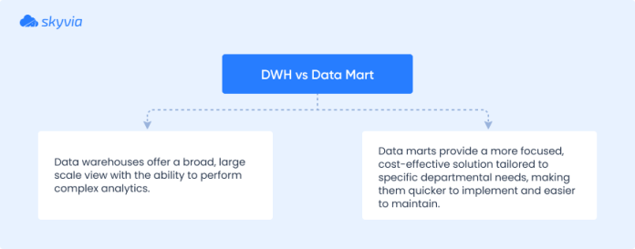Data Mart vs Data Warehouse: Differences and Advantages