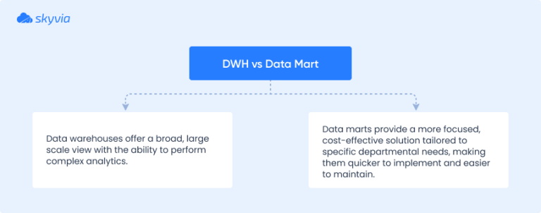 Data Mart vs Data Warehouse: Differences and Advantages