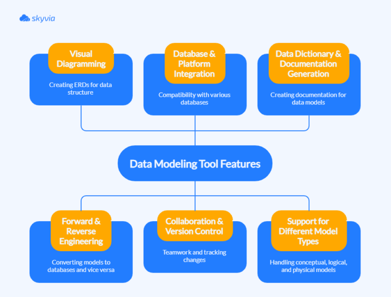 Top 10 Data Modeling Tools in 2025 (Free & Paid): Key Features