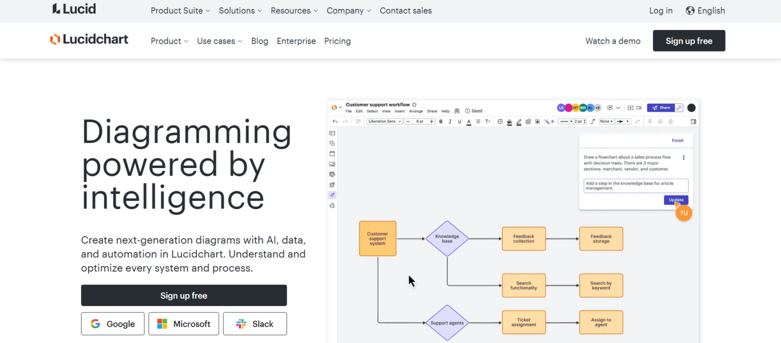 Top 10 Data Modeling Tools in 2025 (Free & Paid): Key Features