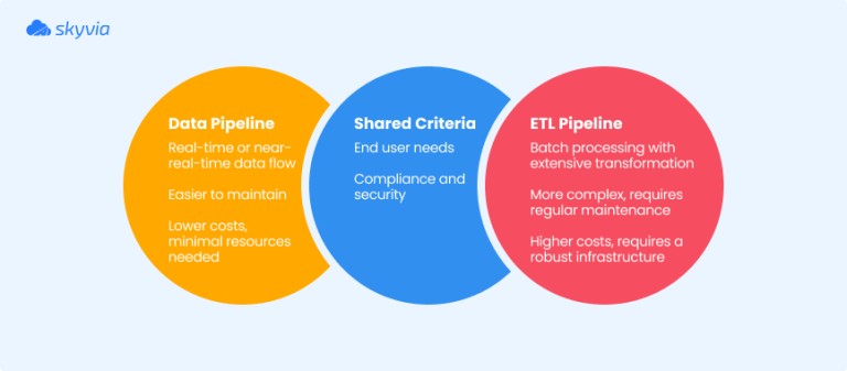 Data Pipeline vs ETL Pipeline — Key Differences