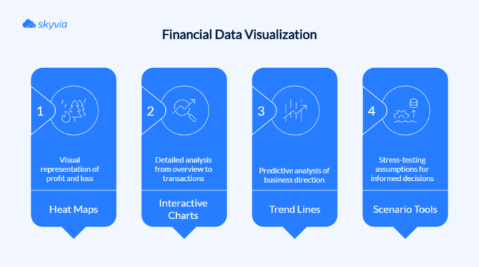 Financial Data Analytics: The Ultimate Guide (Updated 2025)