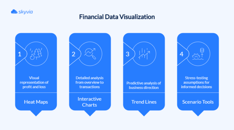 Financial Data Analytics: The Ultimate Guide (Updated 2025)