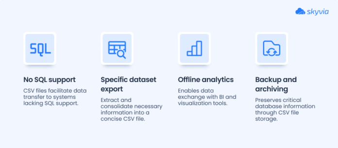 Export Sql Server Data From Table To A Csv File Best Methods