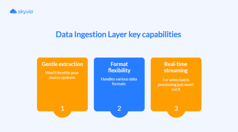 Best Practices in Data Warehouse Implementation: Key Factors