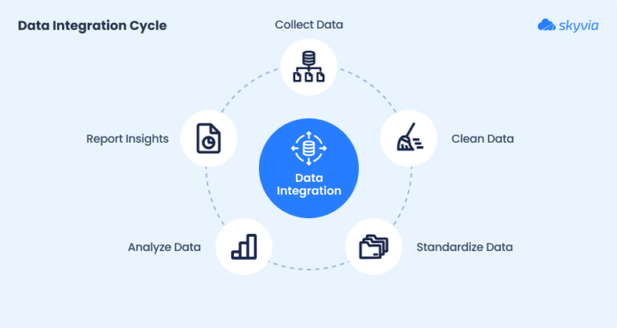 Data Integration from Multiple Sources: A Practical Guide