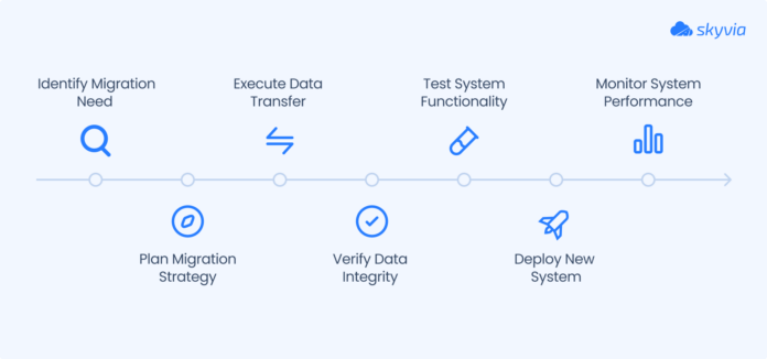 Data Migration Plan: Strategies, Tools, and Best Practices