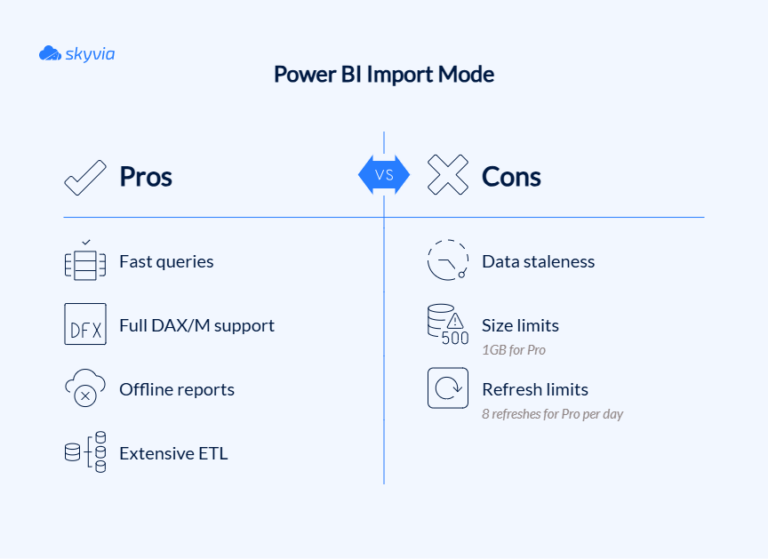 Best Way to Store Data for Power BI: A Complete Guide