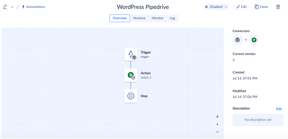 Pipedrive WordPress Integration: 4 Key Methods & Benefits