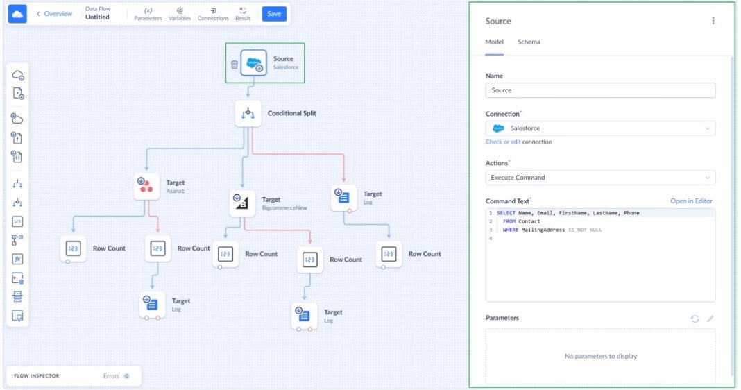 Salesforce SAP Integration: Key Methods and Benefits