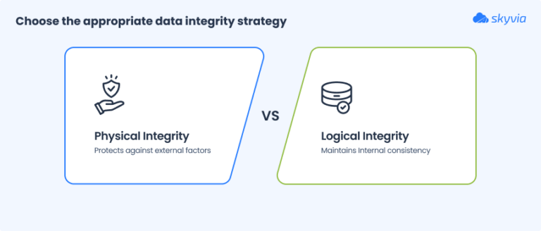 What Is Data Integrity? A Complete Guide