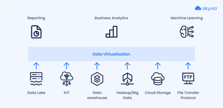 10 Common Data Integration Patterns: A Complete Guide for 2025