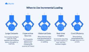 Incremental Load Strategy for Data Warehouses (2025 Guide)