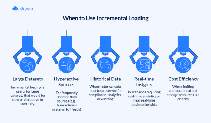 Incremental Load Strategy for Data Warehouses (2025 Guide)